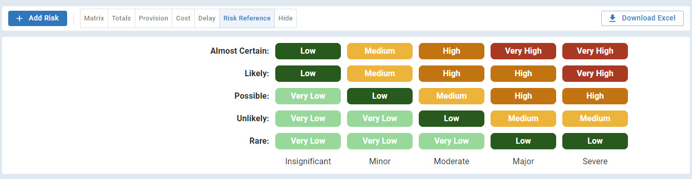 Quick Overview: Risk Module