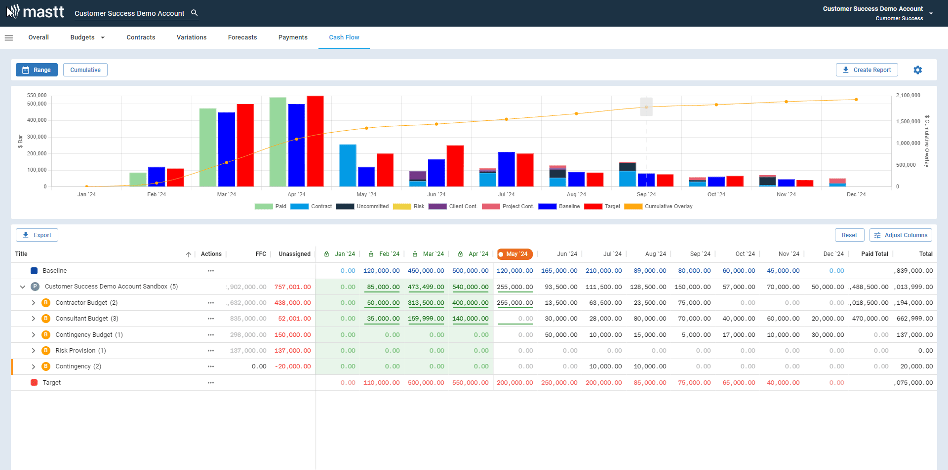 Cash Flow Overview