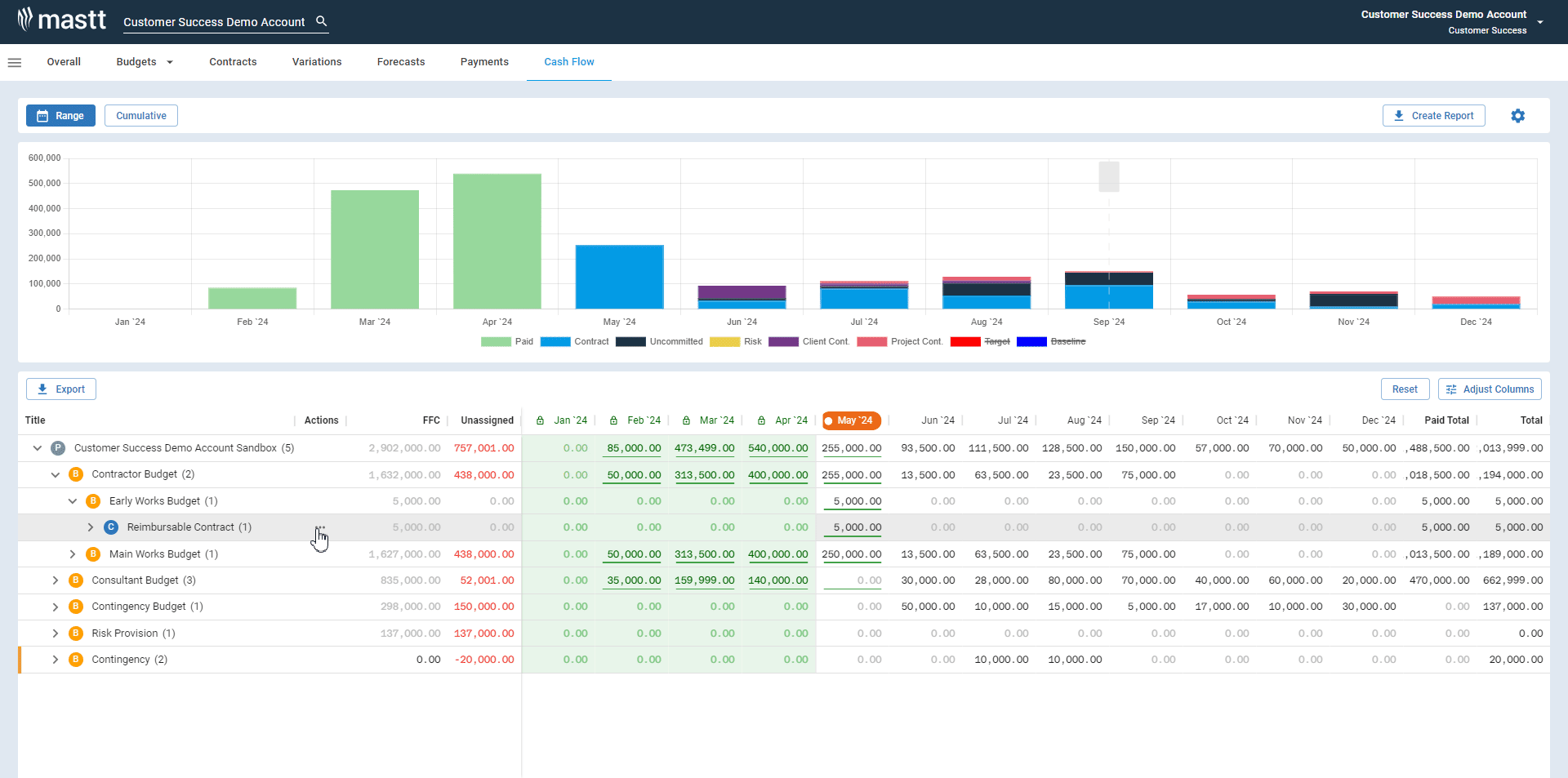 Cash Flow Overview