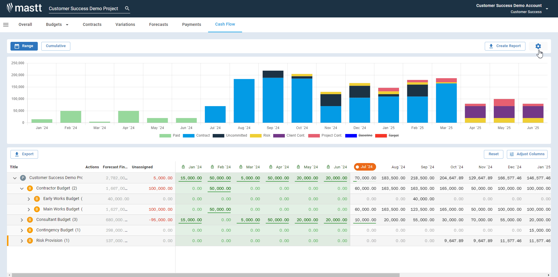 Cash Flow Overview