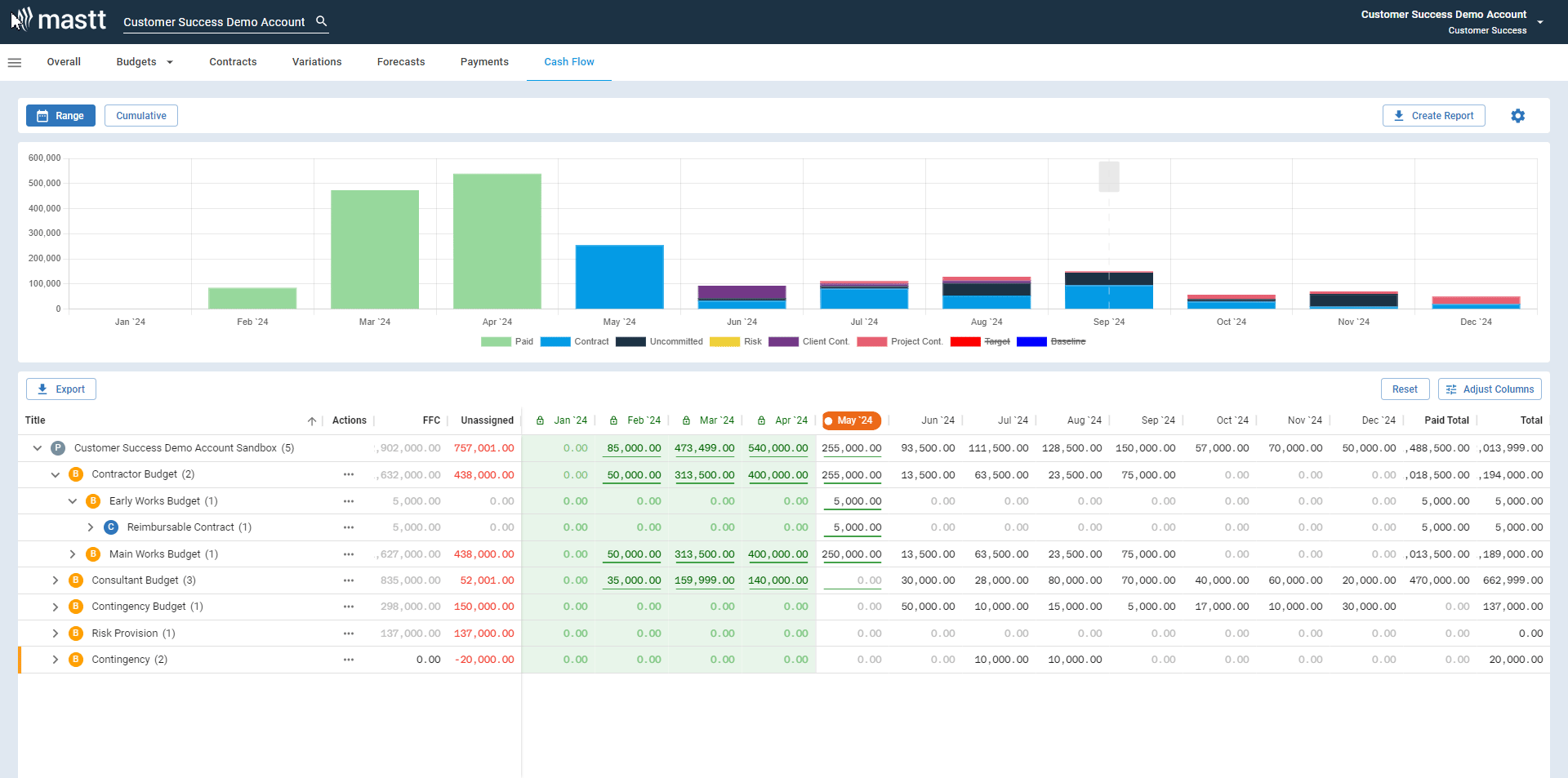 Cash Flow Overview