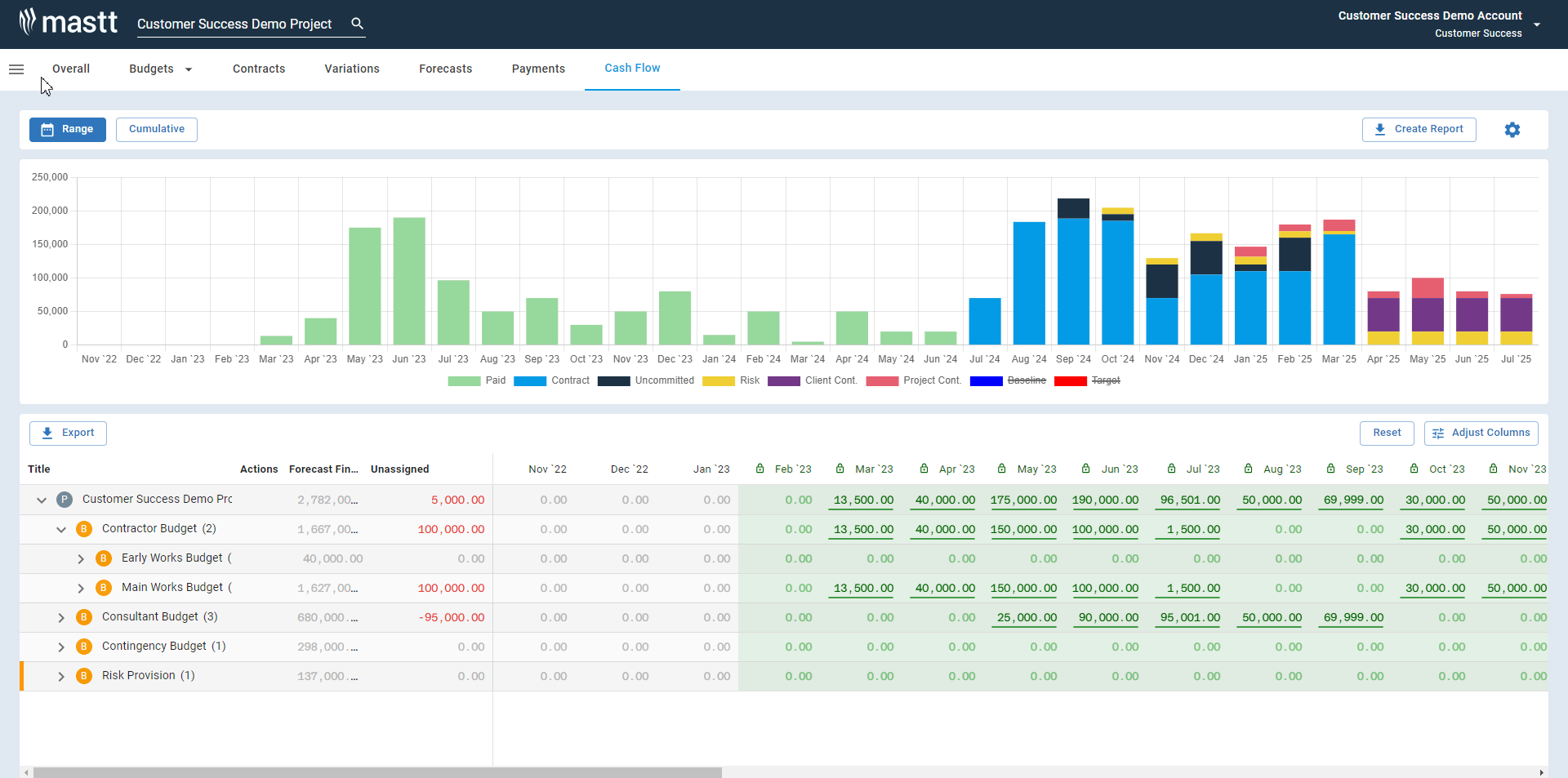 Cash Flow Overview