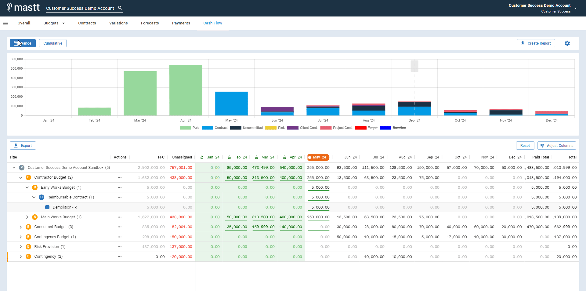 Cash Flow Overview