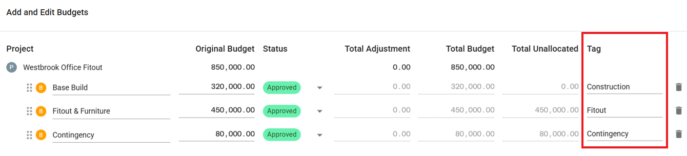How to Create Budgets and Sub Budgets