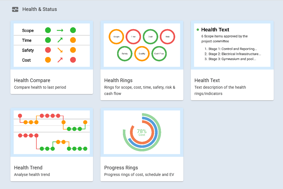 What are Dashboard Health Tiles?