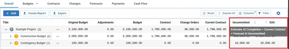 Understanding Estimate at Completion (EAC) in Mastt