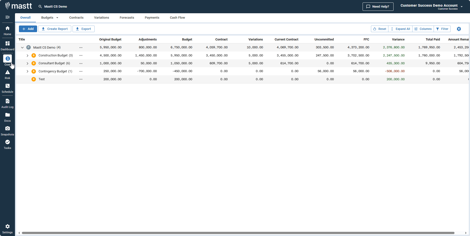 How to Create and Manage Budget Adjustments