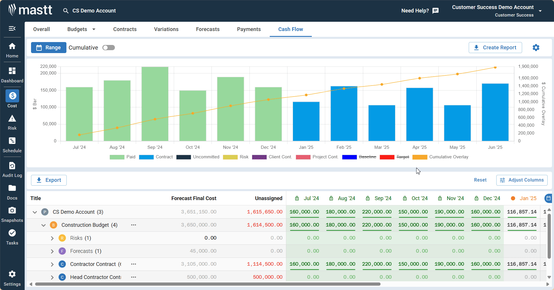 Cash Flow Overview