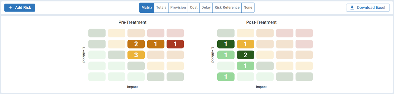 Risk Module Overview